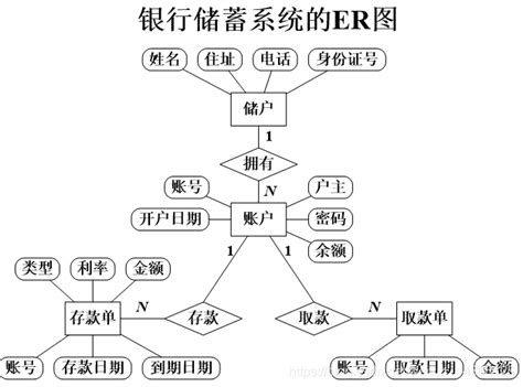 总体设计 五个基本原理、软件结构图 世界上最帅的焱兵的博客 csdn博客 总体设计