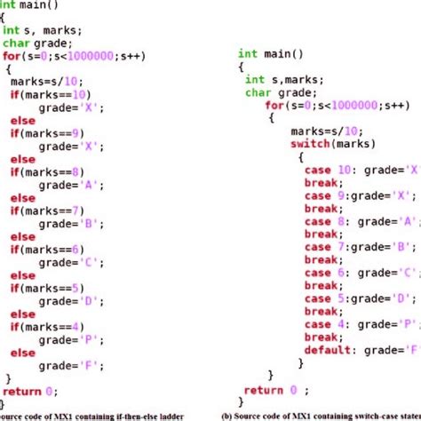Two Possible Source Codes Of EX Download Scientific Diagram