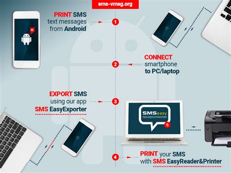 How To Print SMS Text Messages From Android With SMS EasyReader Printer Tech Dome