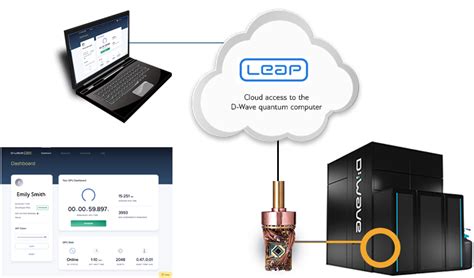 What Is Leap D Wave Systems