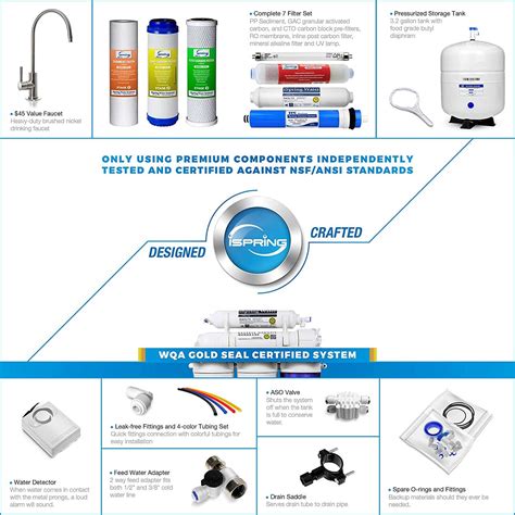 ISpring Reverse Osmosis Water System Buying Guide Planet Organics