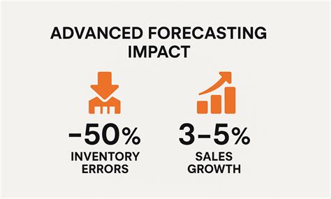 Retail Demand Forecasting Importance And Key Techniques