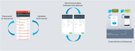 Building An Offline First Application Mgm Insights