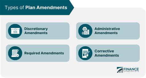 Plan Amendment Definition Framework Types And Process