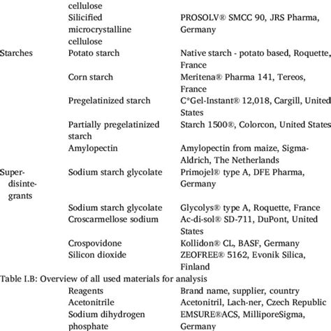 Molecular Structure Of Enalapril Maleate And The Degradation Products