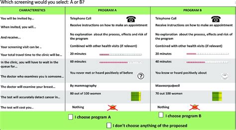 An Example Of The Discrete Choice Experiment Task Download Scientific Diagram