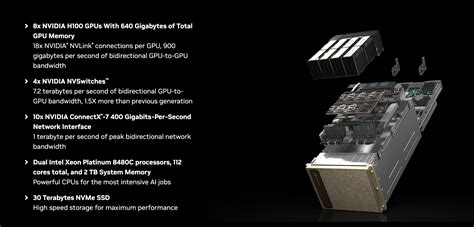 The Coming Wave Of AI And How Nvidia Dominants