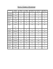 Atomic Notation Worksheet Pdf Atomic Notation Worksheet Element Atomic Notation Atomic Number