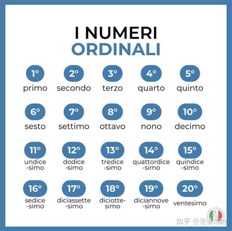 意大利语～第一第二… 第一百 知乎