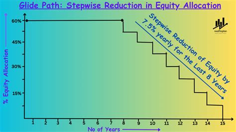 Sequence Of Returns Risk How It Can Impact Your Investment In Real