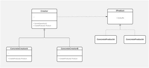 factory method pattern in c d4debugging