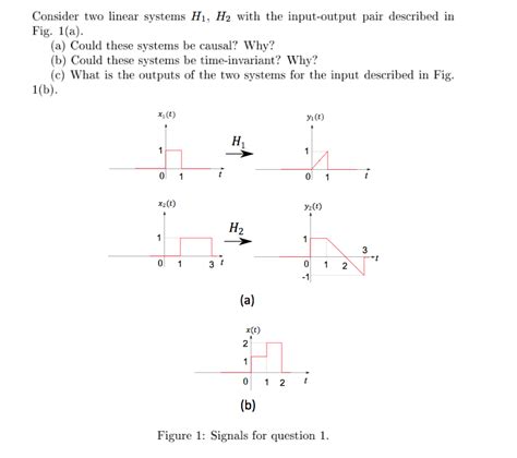 Solved Consider Two Linear Systems H1 H2 With The