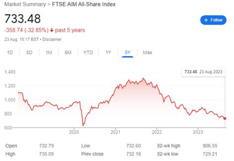 Ftse Aim Understanding Market Sentiment Fxexplained