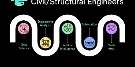 010 A Roadmap For Learning Python For Civilstructural Engineering