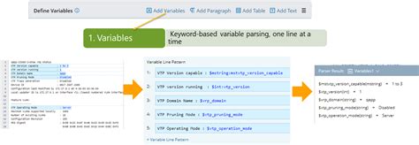 Types Of Parser Group