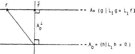 The Construction Of 7 As The Intersection Of Two Subspaces Note F Download Scientific Diagram