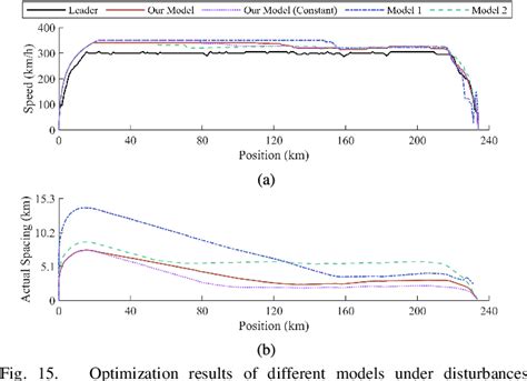 figure 15 from two stage optimal trajectory planning based on