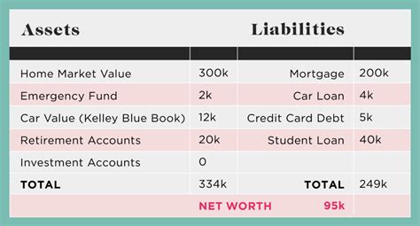 How To Calculate Net Worth