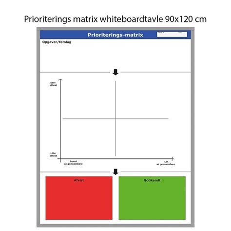 Kaizen Prioriterings Matrix Whiteboard 90x120 Cm Leantools