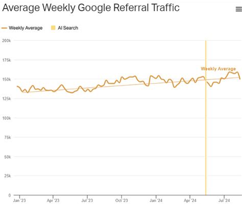 inma actually the news on genai search isn t bad for news companies