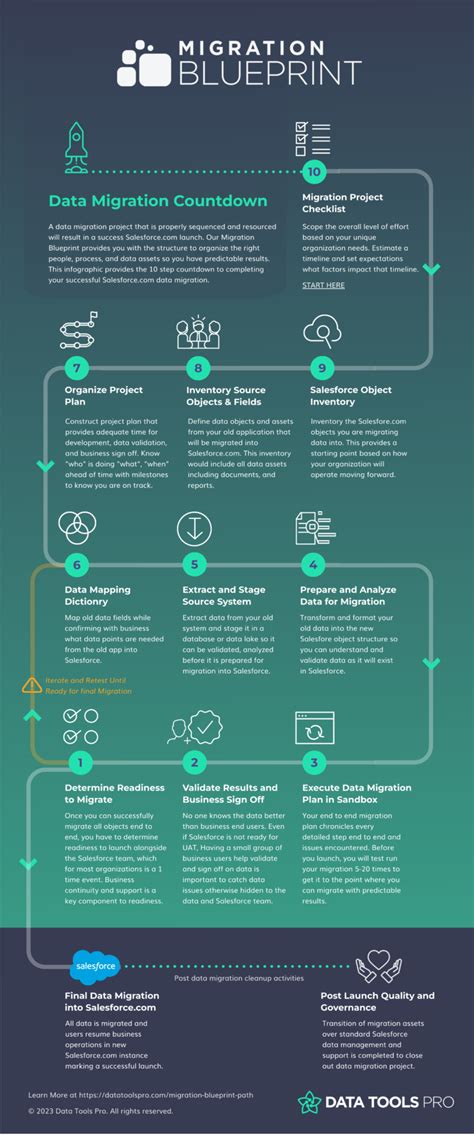 Mastering Salesforce Data Migration In 2023 Tips And Tools