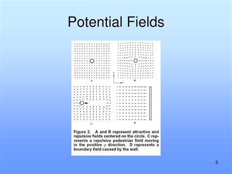 Ppt Reactive Pedestrian Path Following From Examples Powerpoint