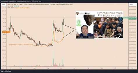 Solana Memecoin Gme Explodes 150 Ahead Of Keith Gills Youtube