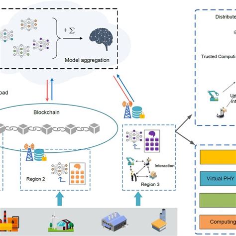 An Illustration Of Federated Learning Download Scientific Diagram