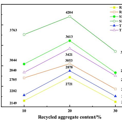 Fitting Curve Of Unconfined Compressive Strength And Porosity