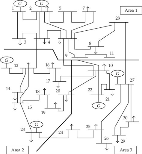IEEE Bus Test System Download Scientific Diagram