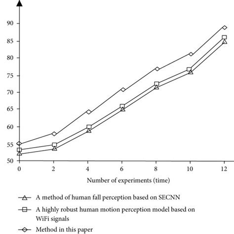 Structure Diagram Of Human Behavior Data Collection Download