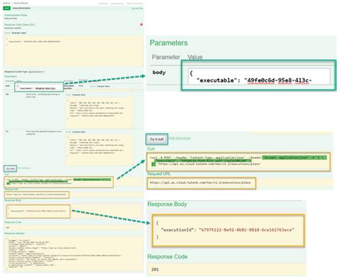 Using The Talend Cloud Management Console Public A Qlik Community