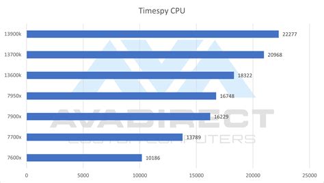 Intel Core Th Gen Vs AMD Ryzen Series CPUs Sep Sitename