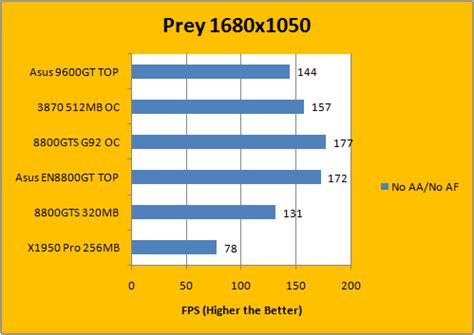 Asus EN9600GT (NVIDIA 9600GT) TOP 512MB Review (Page 5 of 10) | APH ...