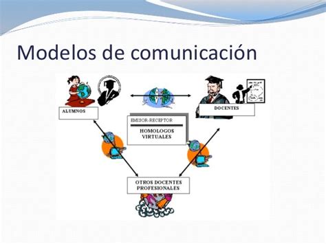 Modelos De Comunicacion