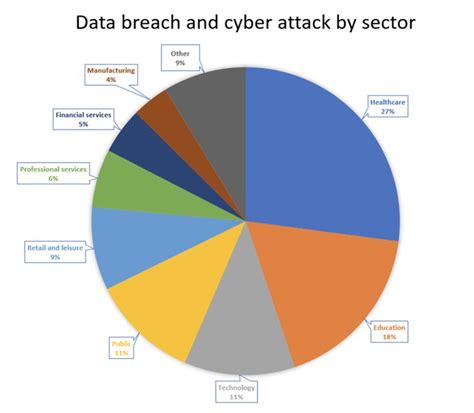 Carlo Van Stichel On Linkedin Gdpr Dataprotection Security