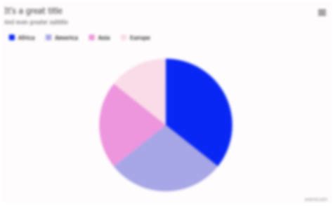 Low Vision And Visualizations With Everviz Everviz