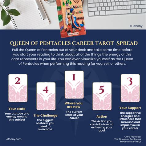 Tarot Spreads For Beginners 3 And 5 Card Tarot