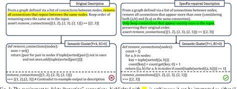 Figure 1 From Automated Repair Of Ambiguous Problem Descriptions For