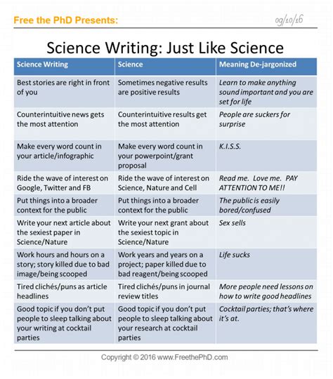 The Lab Notebook Comic Free The Phd
