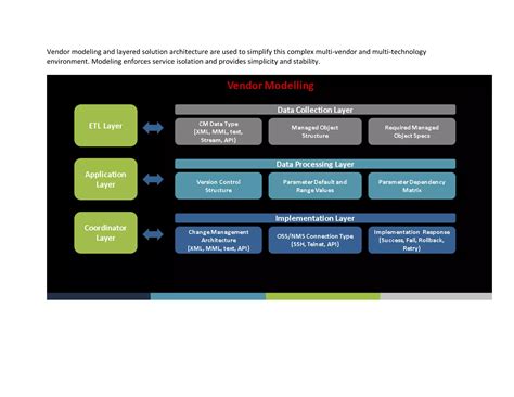 innovile automated configuration management ppt