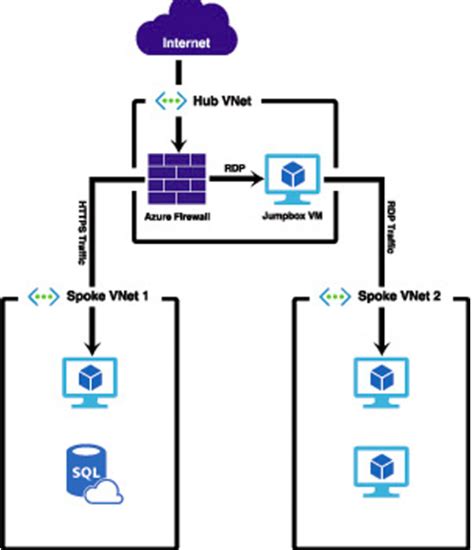 Openshift Introduction Part 1 This Is 4 Part Series Of Openshift In