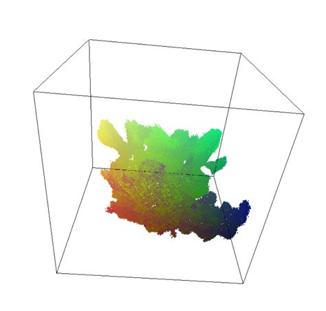 Composite Visual Overview Unfavorable Semicircle Wiki
