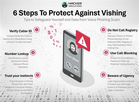 hacker simulations on linkedin cybersecurity vishing phishing securityawareness mfa infosec…