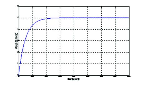 Output Voltage Of Plant With Smc Controller Download Scientific Diagram