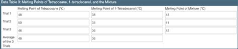 Plot The Data Collected On The Average Melting Points Chegg Com