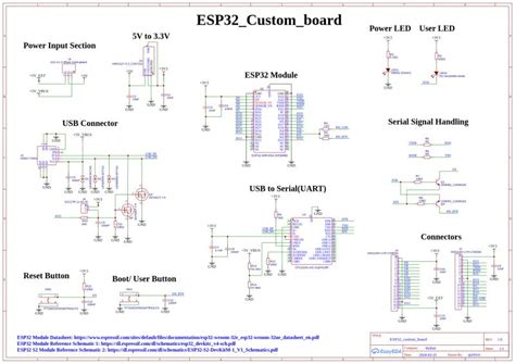 Schematic And Pcb Of An Esp32 Micro Controller Based Custom Development