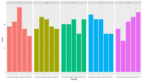 R Ploting Bar Chart Stack Overflow
