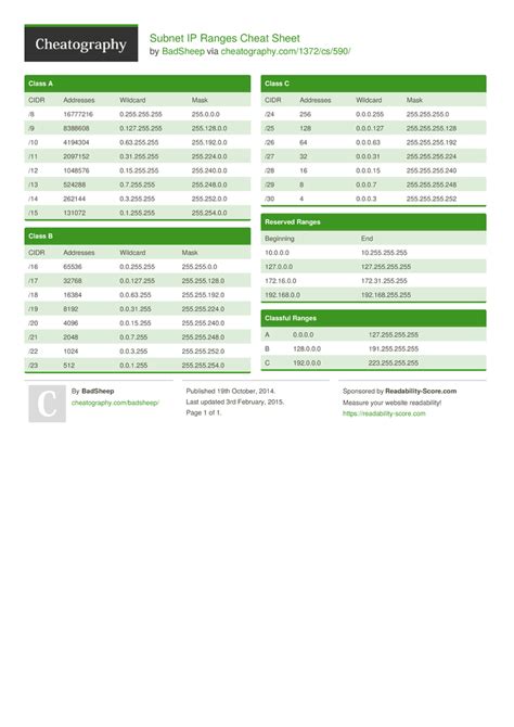 subnet cheatsheet stormairport