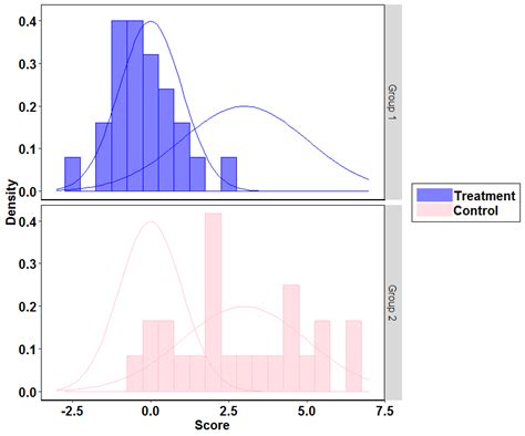 R How Do I Add Different Normal Curves Over A Faceted Density